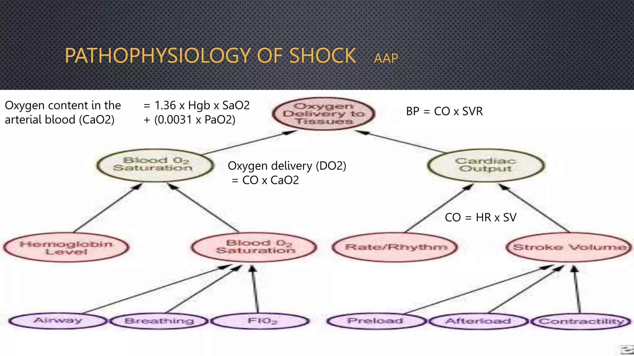 Neonatal shock management [Autosaved].pptx