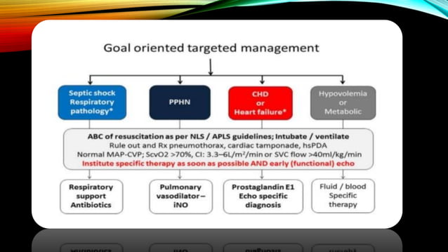 Neonatal shock may 2021 | PDF | Heart and Cardiovascular Diseases ...