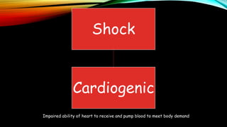 Neonatal shock may 2021 | PDF