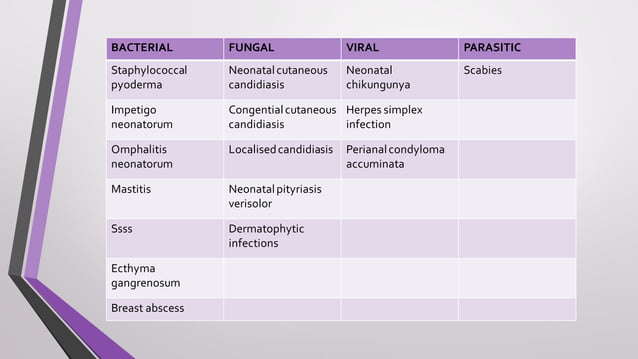 NEONATAL SKIN DISEASES 2.pdf