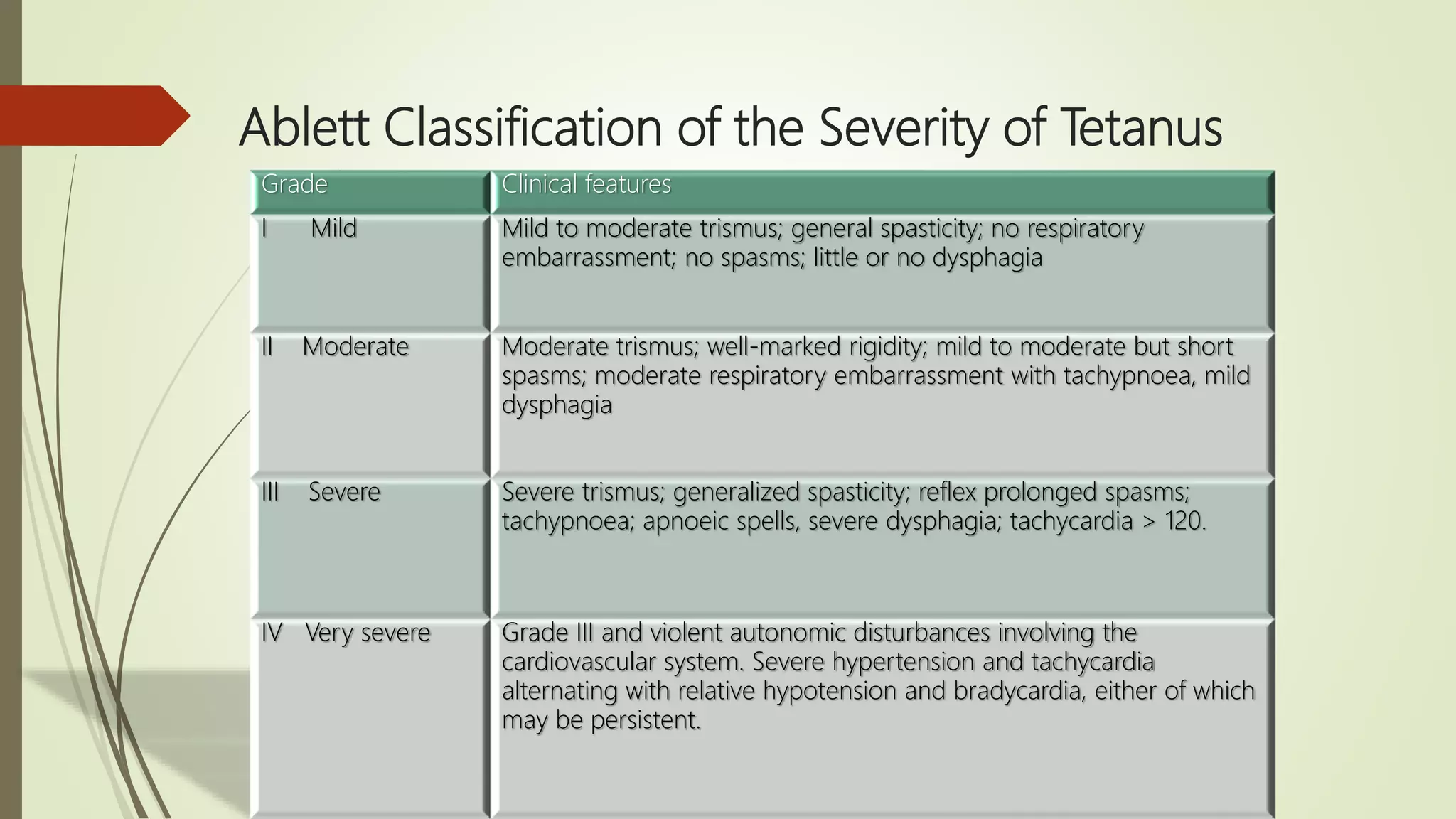 Neonatal tetanus by Dr Afuye Olubunmi Olusola | PPTX