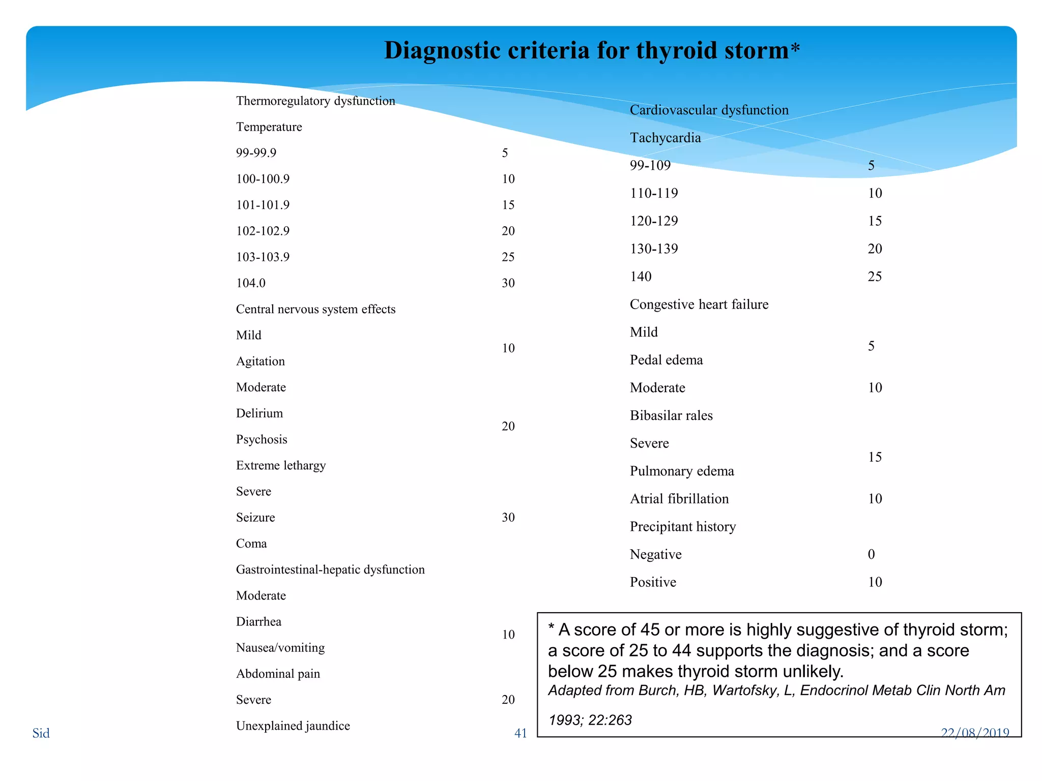 Neonatal Thyrotoxicosis | PDF