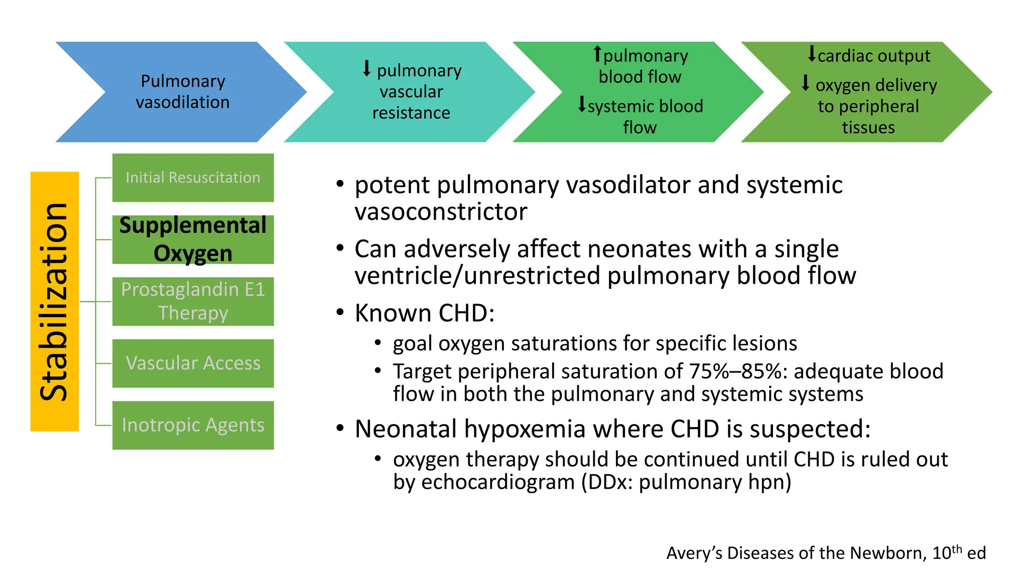 neonatal transport lecture final.pptx