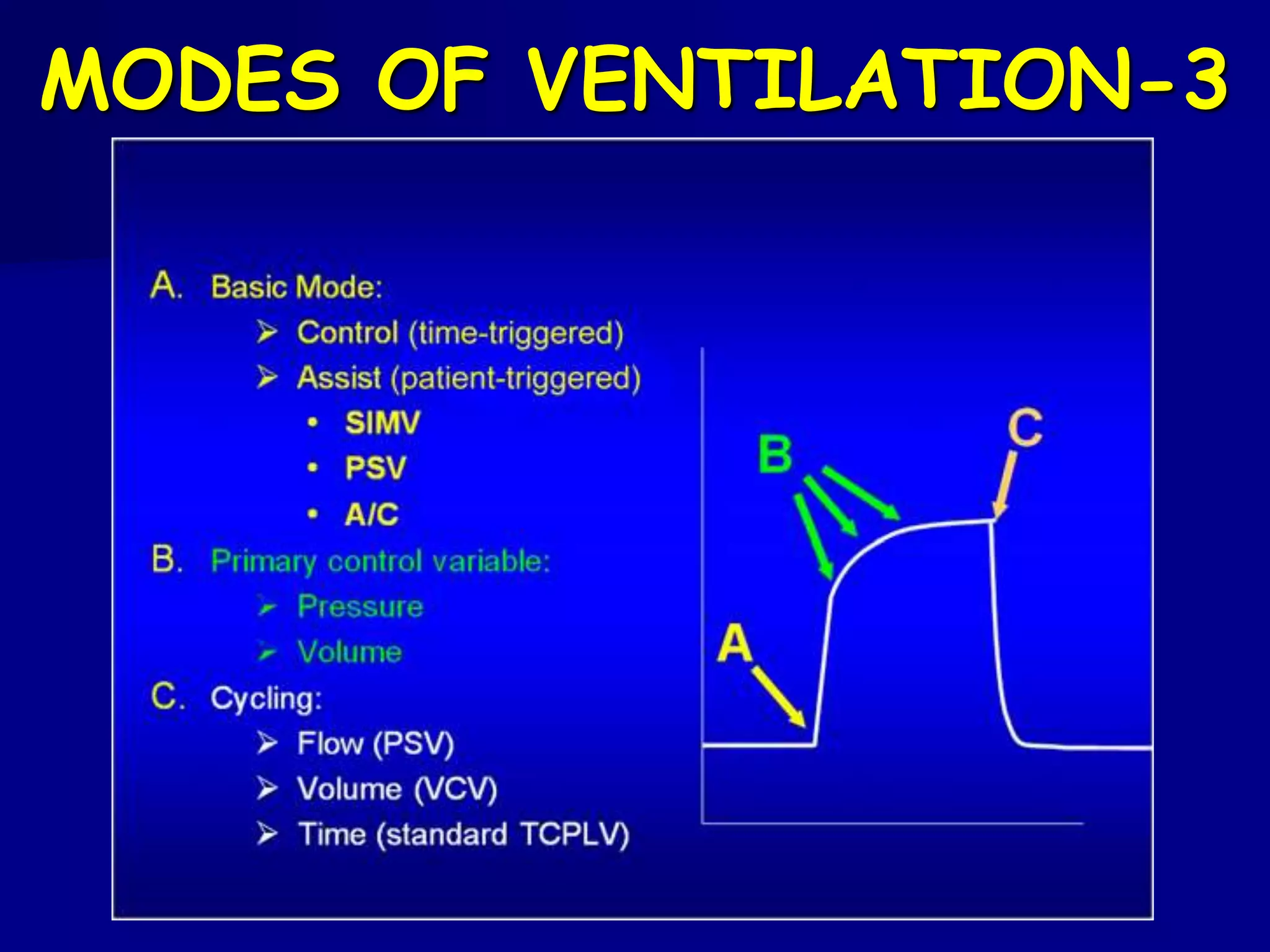 Neonatal ventilation | PPTX