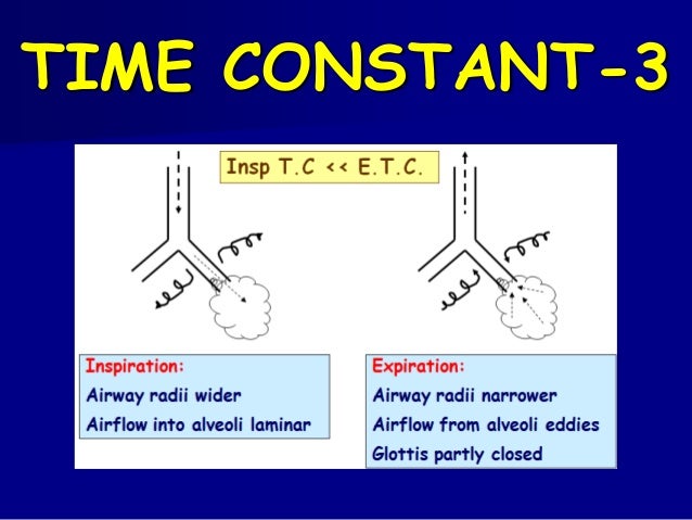 Neonatal ventilation