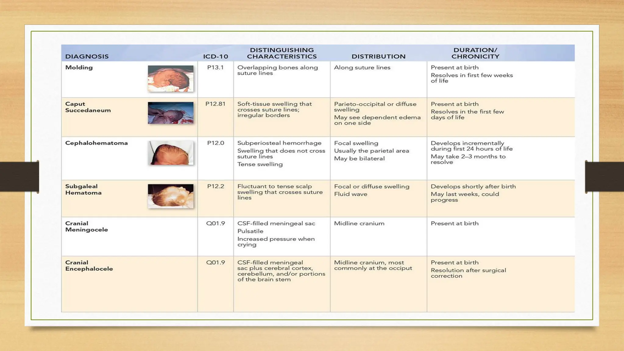 Neonate case history cephalohematoma.pdf