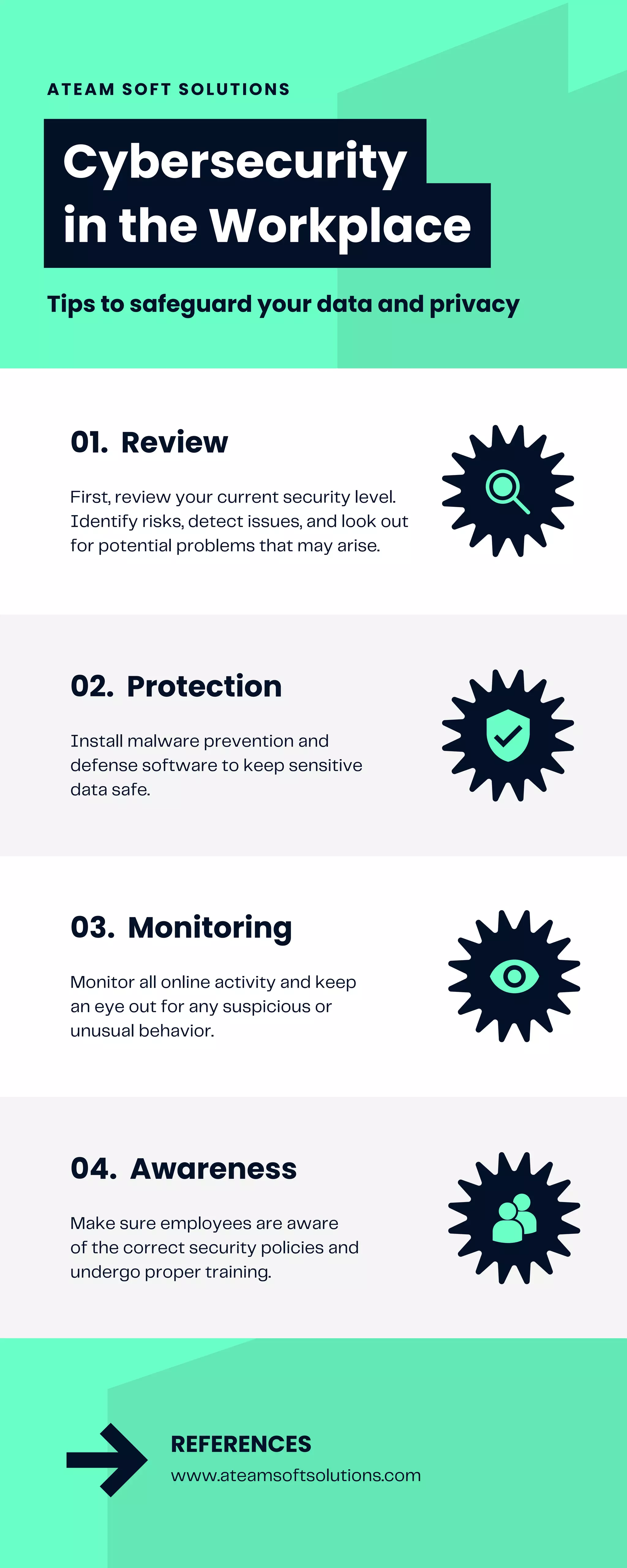 Neon Green Black and White Bold and Blocky Technology Process ...