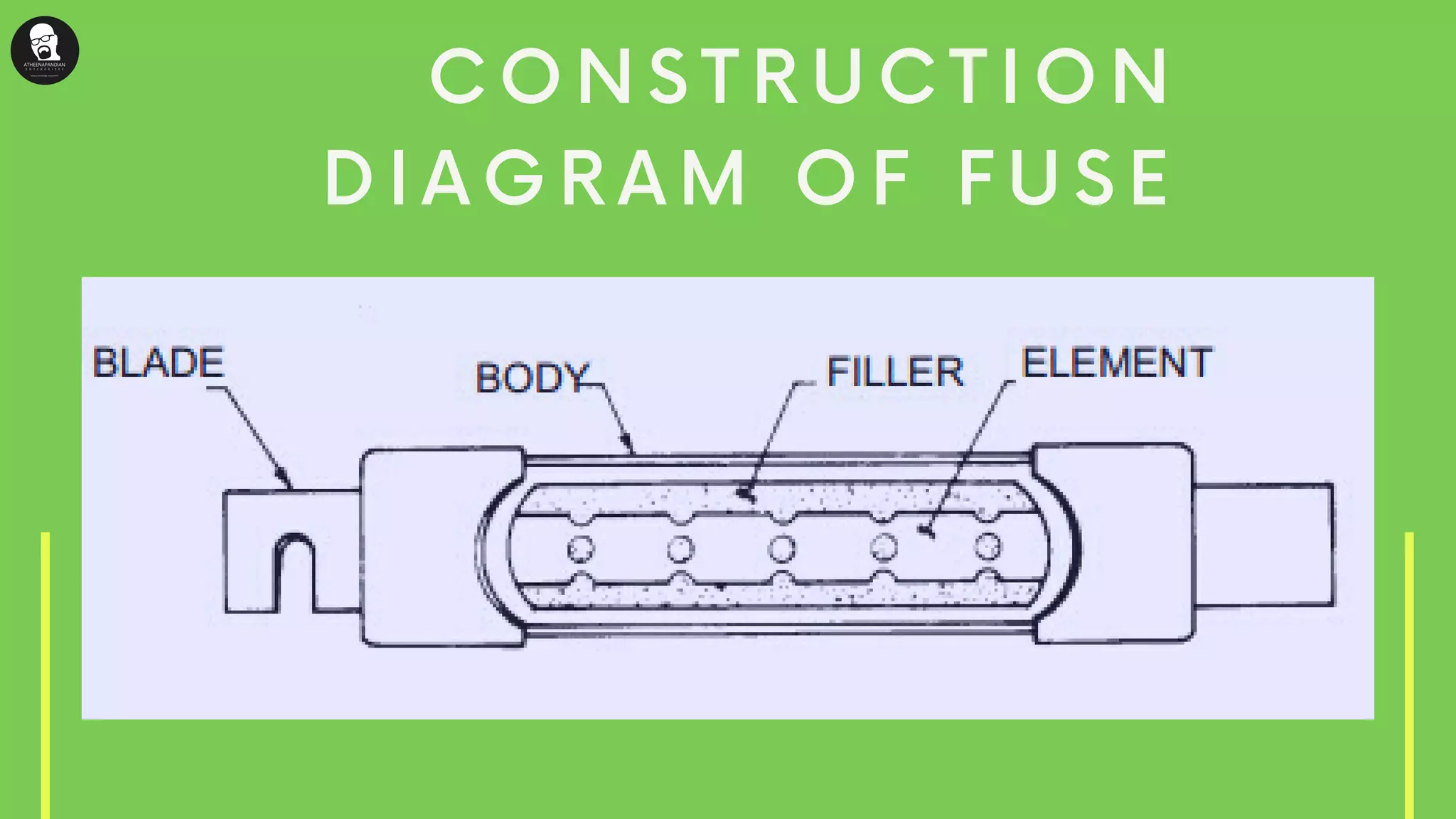 Fuse - Basics | PDF