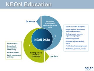 NEON Education | PPT