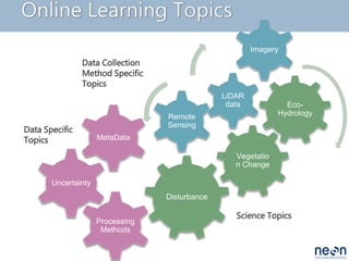 NEON Education | PPT