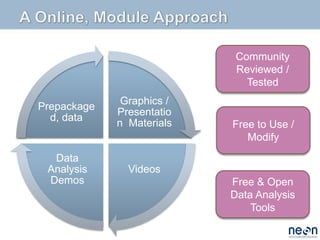 NEON Education | PPT