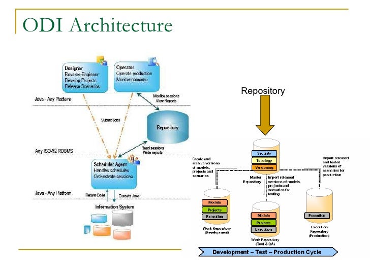 NEOOUG 2010 Oracle Data Integrator Presentation NEOOUG 2010 Oracle Data Integrator Presentation