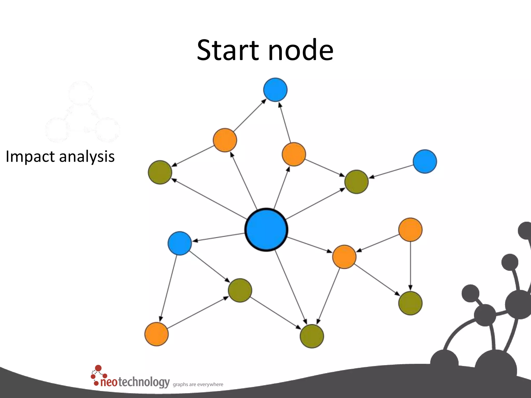 New opportunities for connected data : Neo4j the graph database | PPT