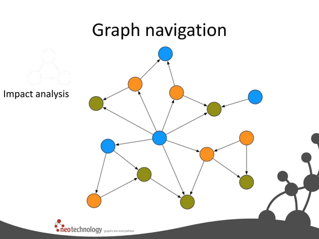 New opportunities for connected data : Neo4j the graph database | PPT