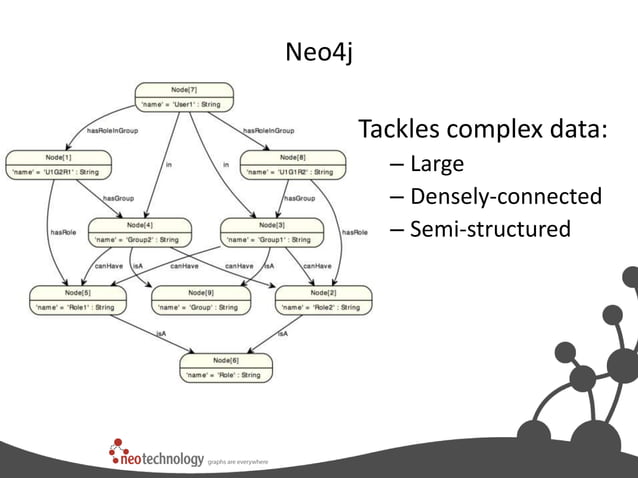 New opportunities for connected data : Neo4j the graph database | PPT