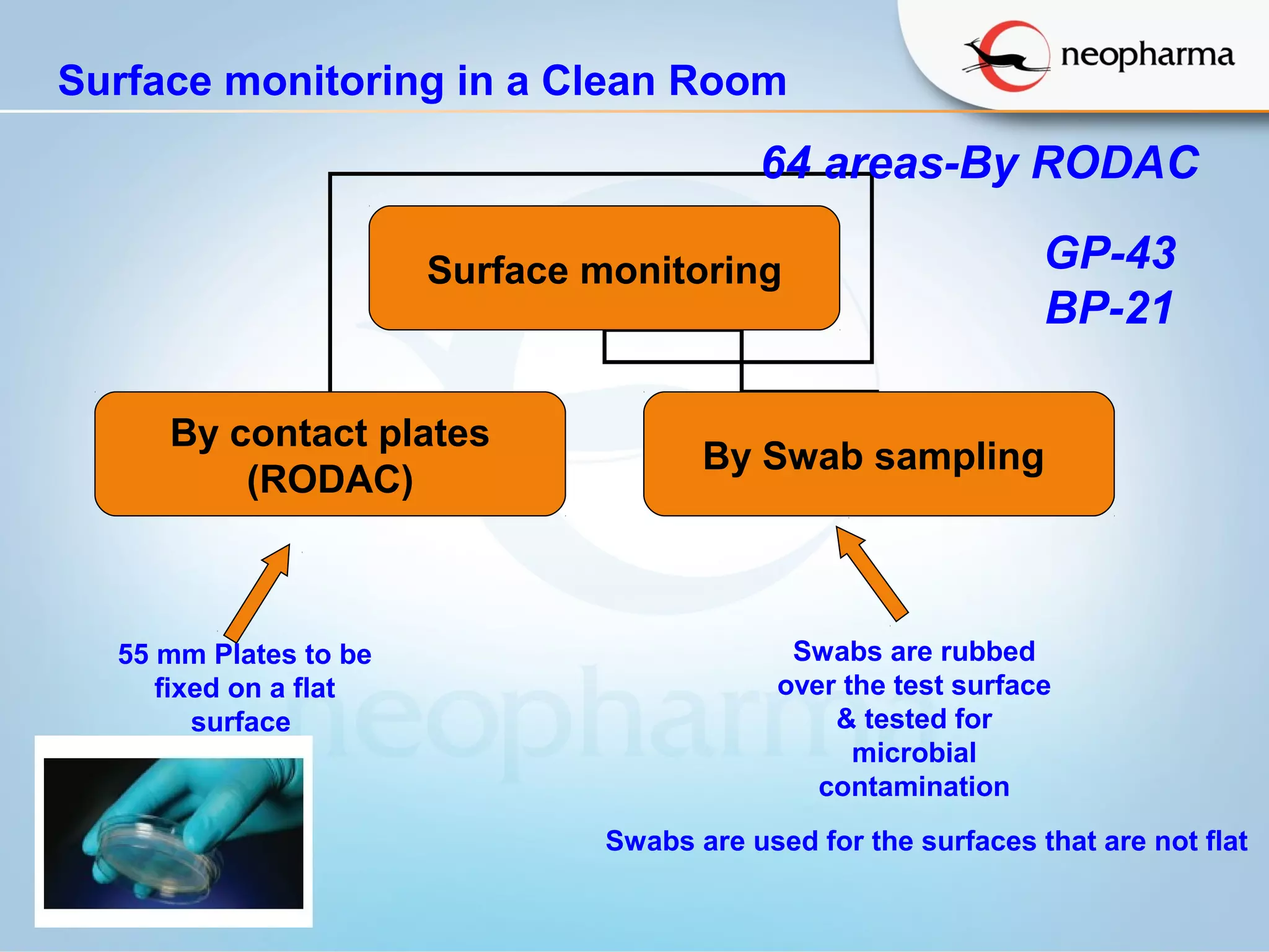 ENVIRONMENTAL MONITORING | PPT