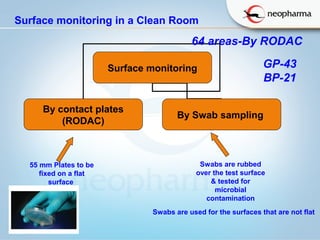 ENVIRONMENTAL MONITORING | PPT