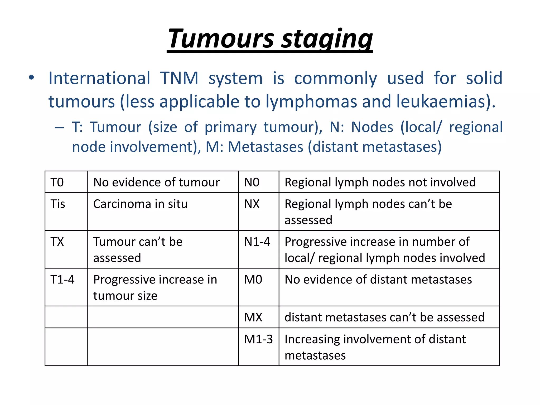 Neoplasia Characteristics and classification of cancer | PPTX