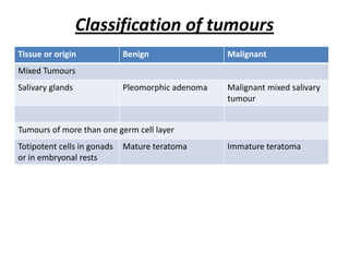 Neoplasia Characteristics and classification of cancer | PPTX