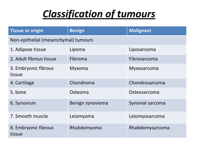 Neoplasia Characteristics and classification of cancer