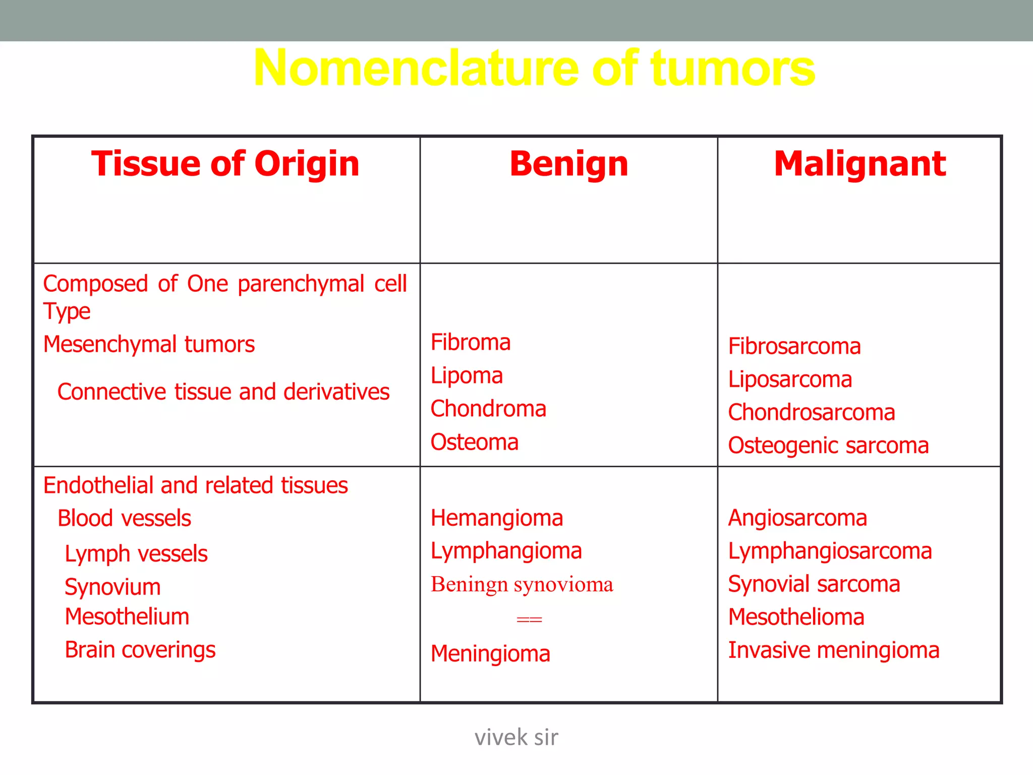 neoplasia pathology nursing .pptx