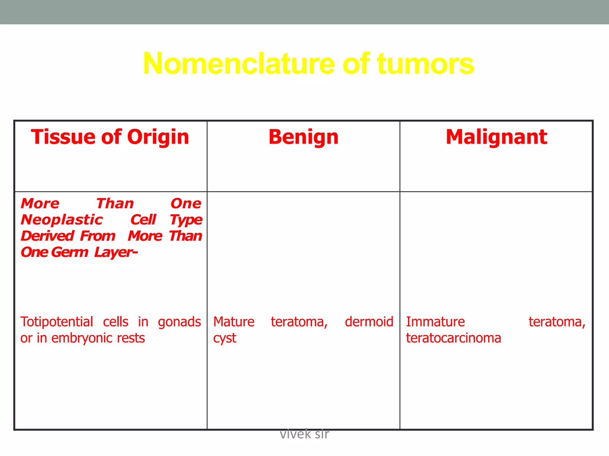 neoplasia pathology nursing .pptx