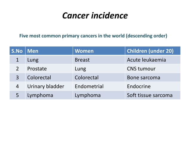Neoplasia Etiology and pathogenesis of cancer | PPTX | Cancer ...