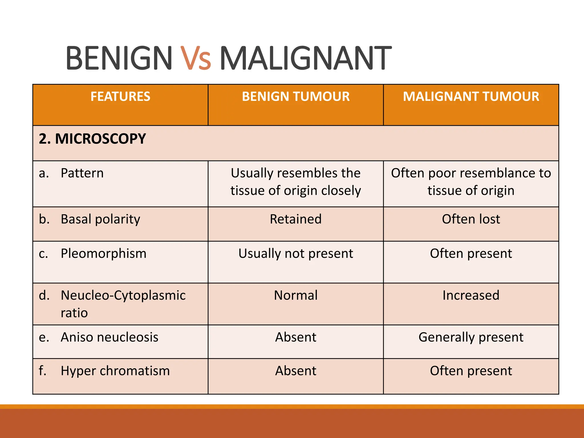 NEOPLASIA, cancer, Benign and malignant tumor | PPTX