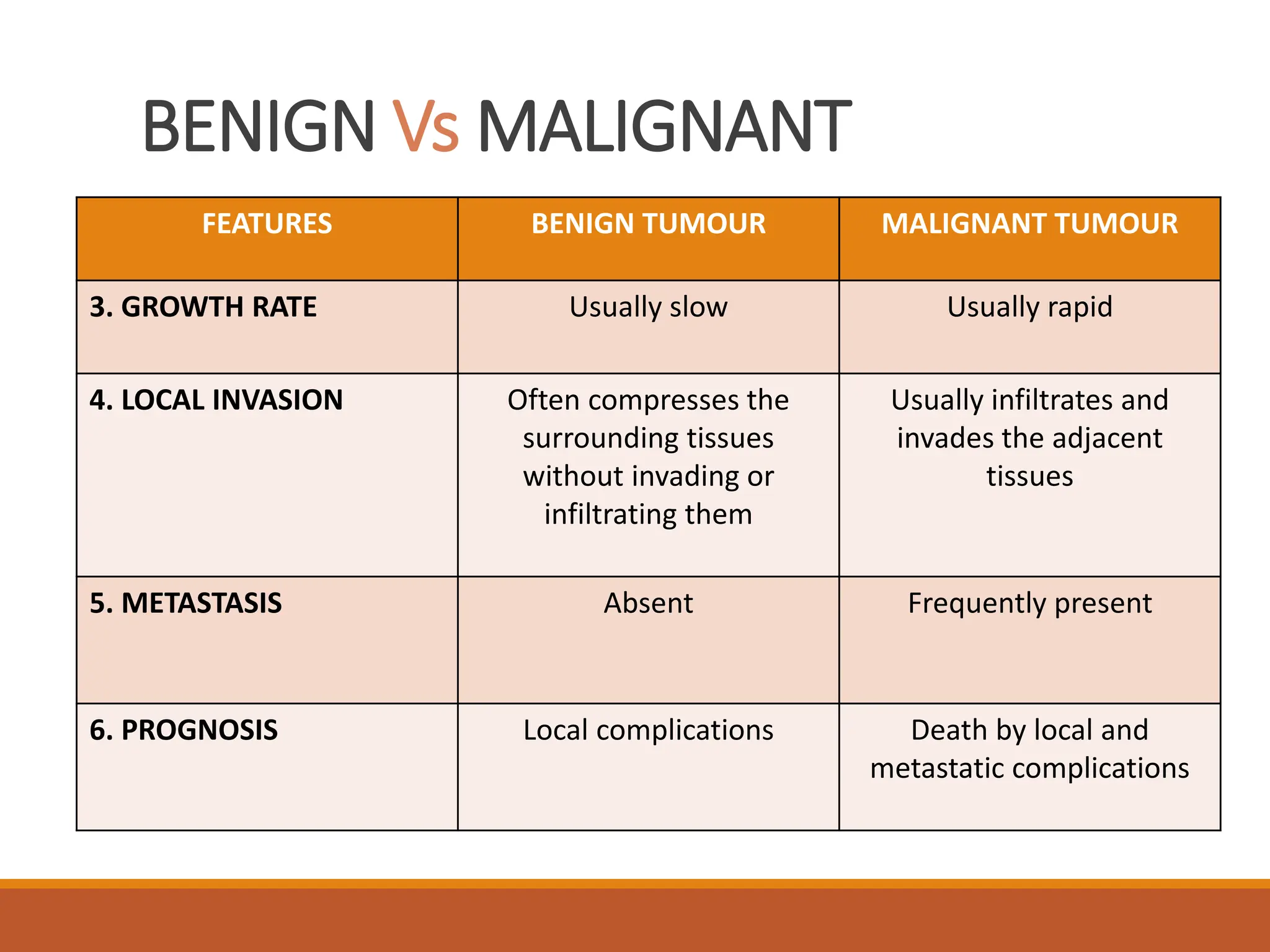 NEOPLASIA, cancer, Benign and malignant tumor | PPTX