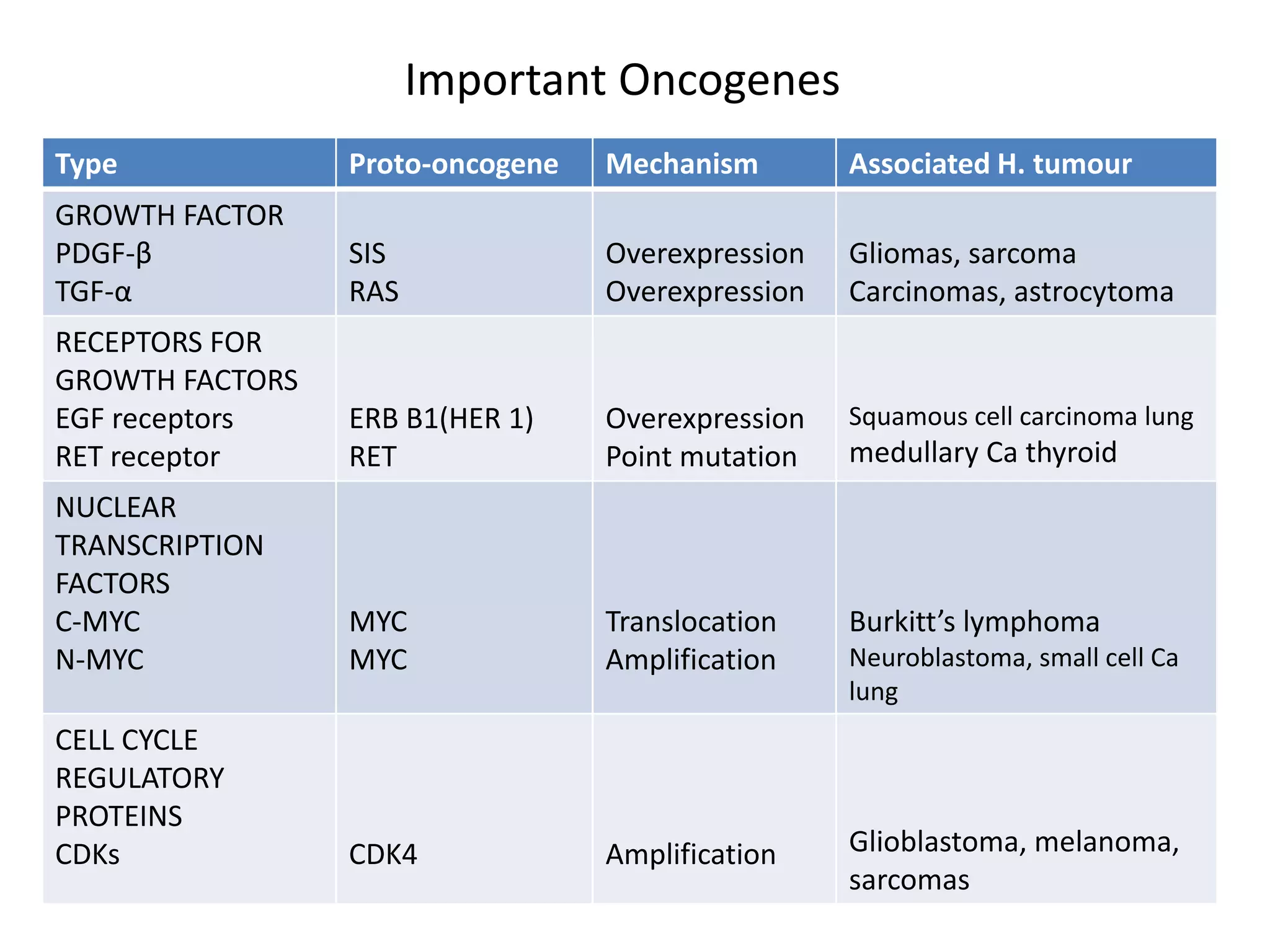 Neoplasia Clincial effects and Spread of cancer | PPTX