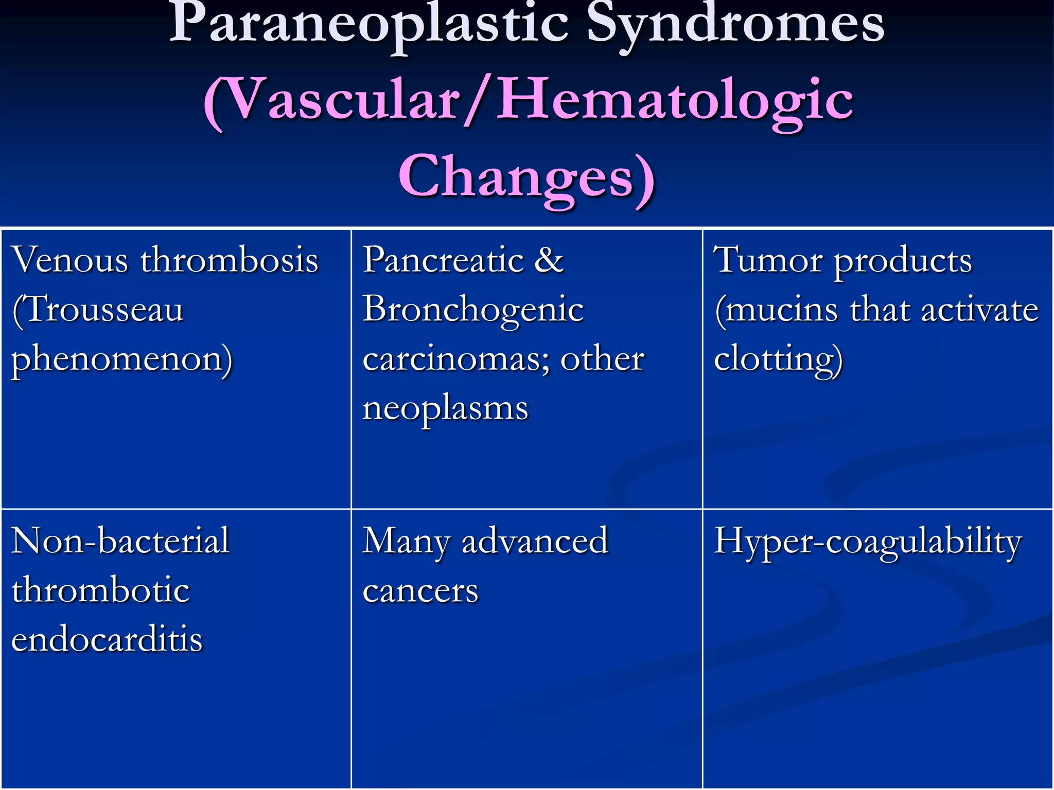 TUMOUR IMMUNOLOGY, CLINICAL ASPECTS OF NEOPLASIA & Clinical Features of ...