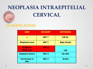 neoplasia-intraepitelial-cervical-diana.pptx