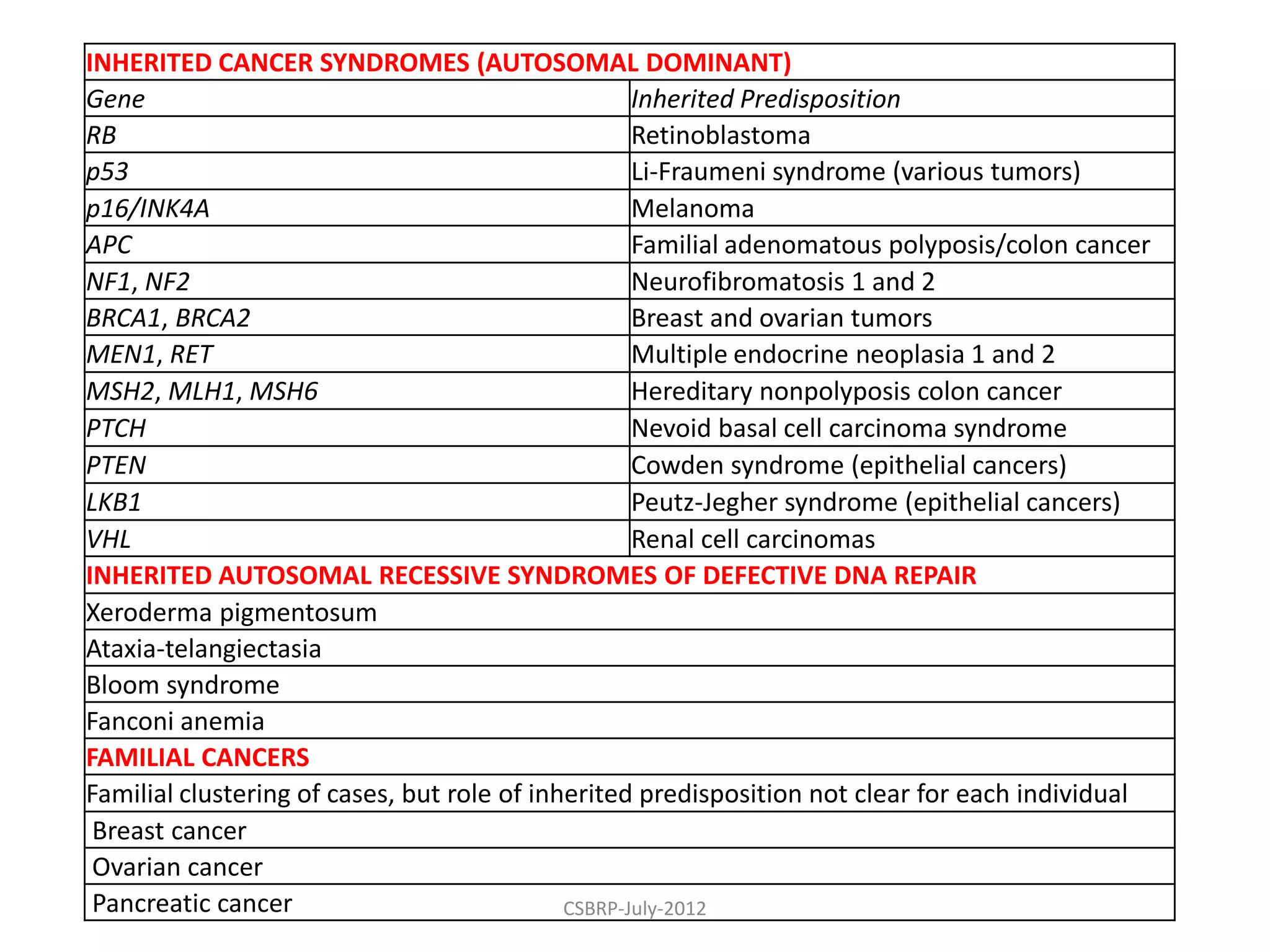Neoplasia Robbin's path | PPTX