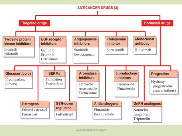 Neoplasm icd 10 guideline | PPTX