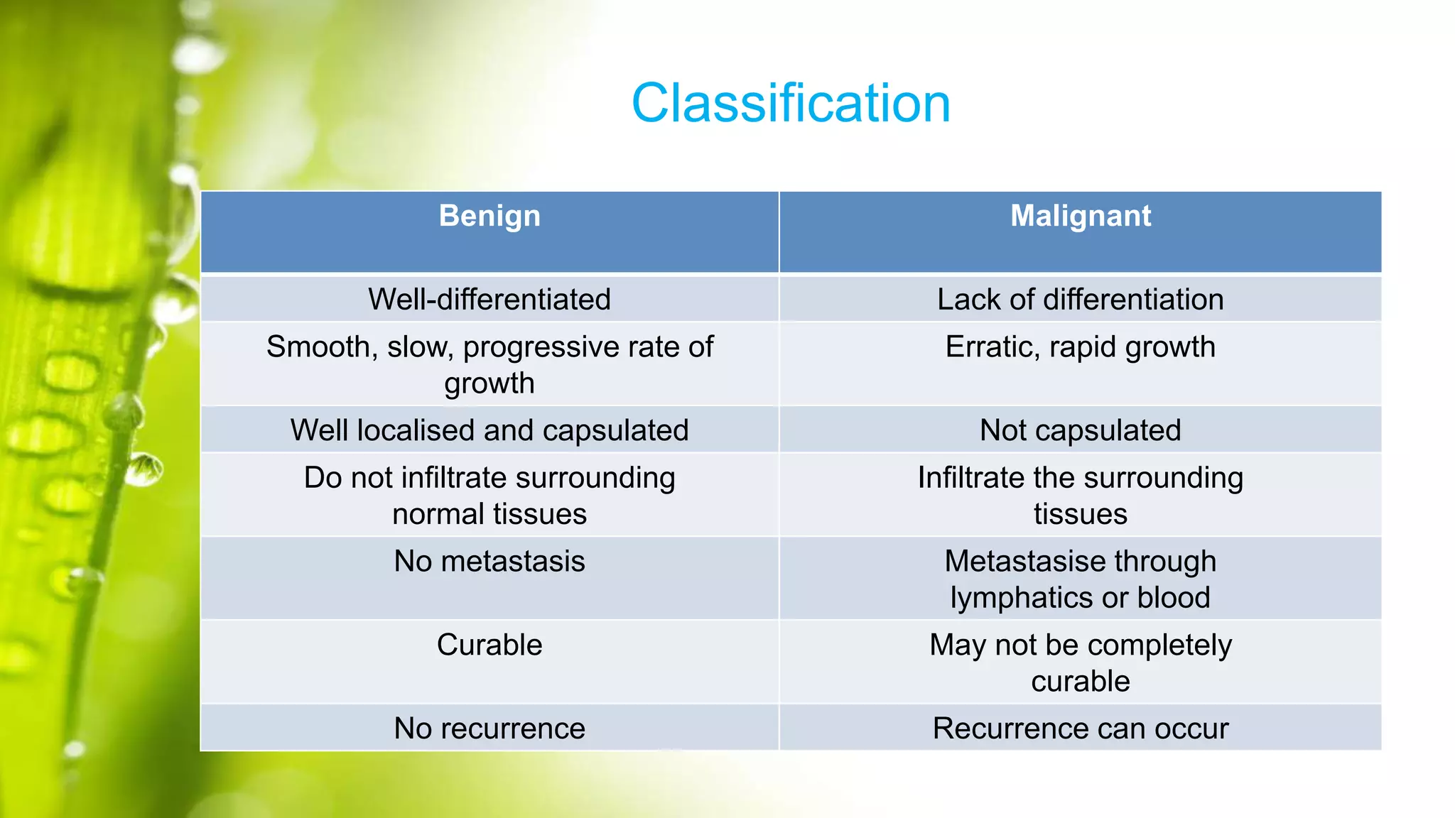 Neoplasm | PPTX
