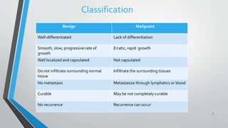 Neoplasms.pptx