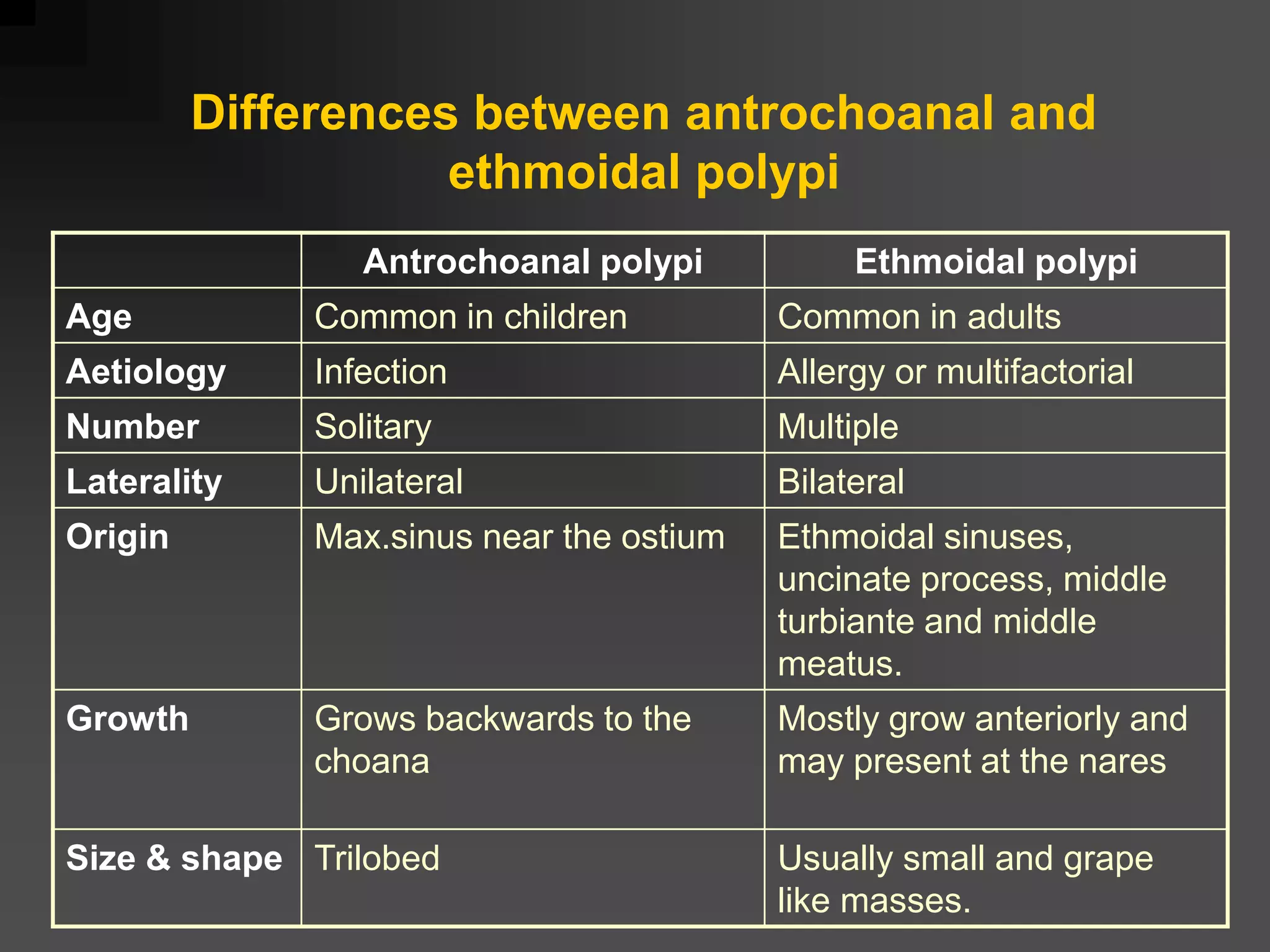 Neoplasms of nasal cavity and nasal polypi | PPT