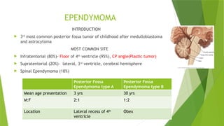 Neoplastic brain tumors in children.pptx