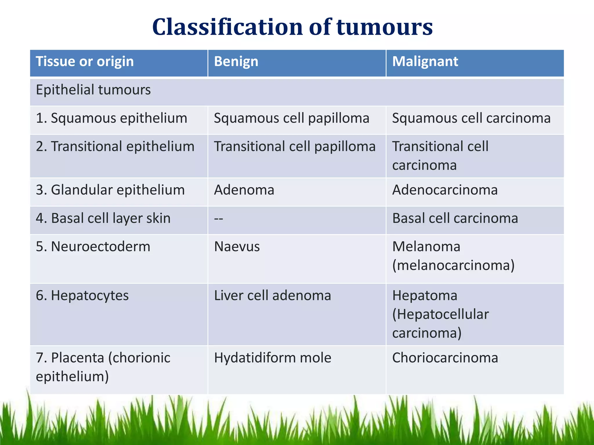 Neoplastic diseases | PPTX