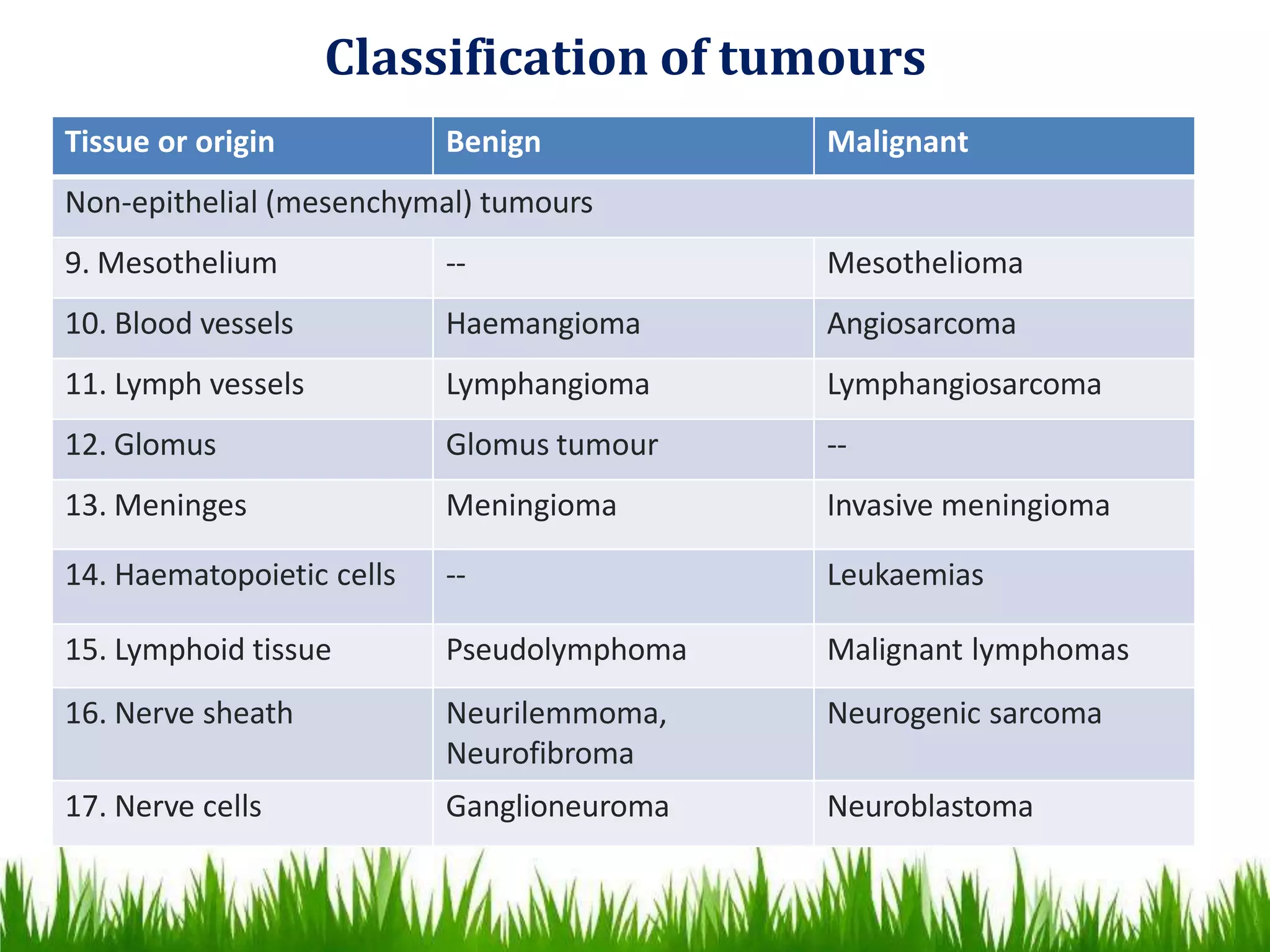Neoplastic diseases | PPTX