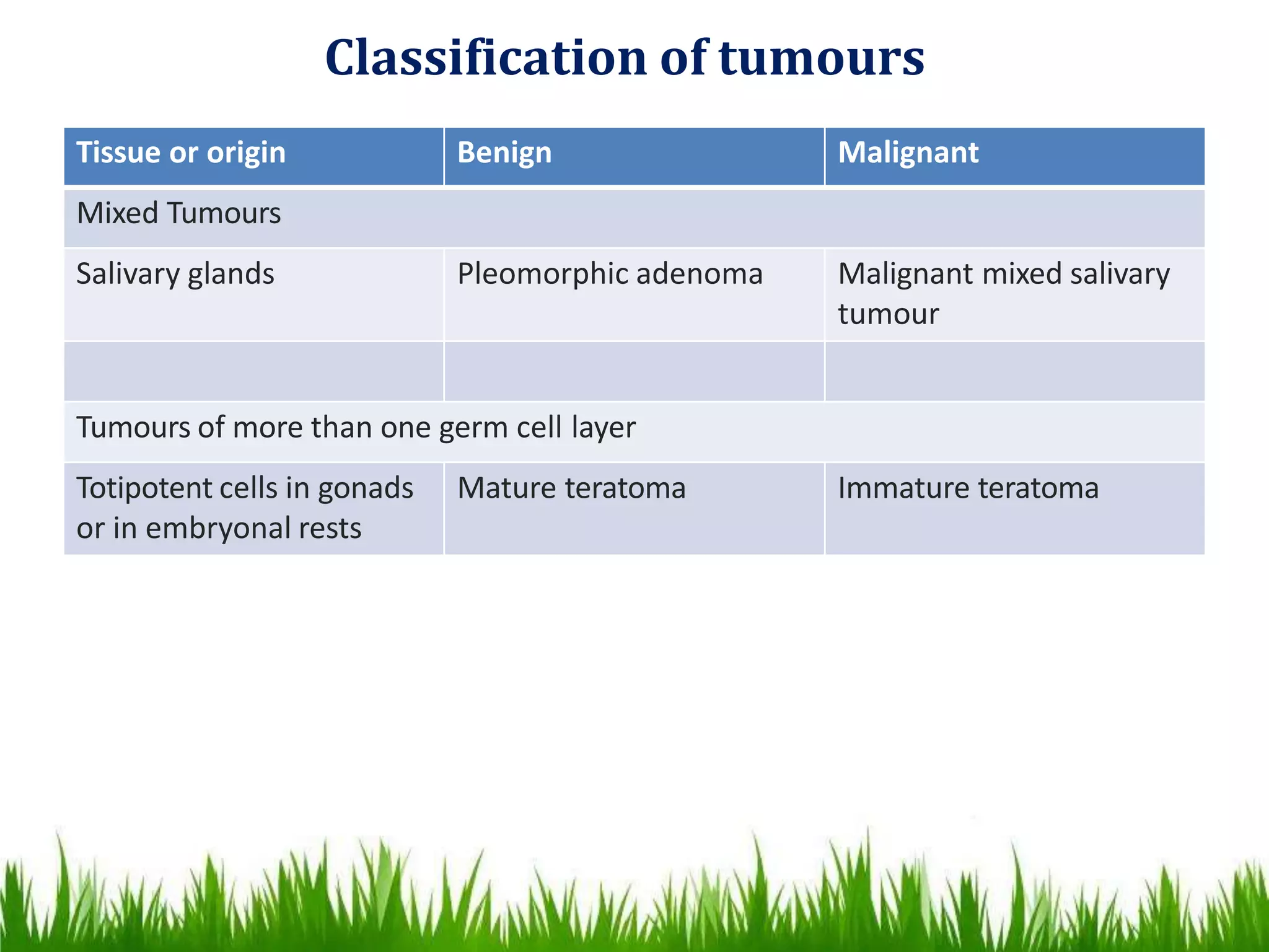 Neoplastic diseases | PPTX