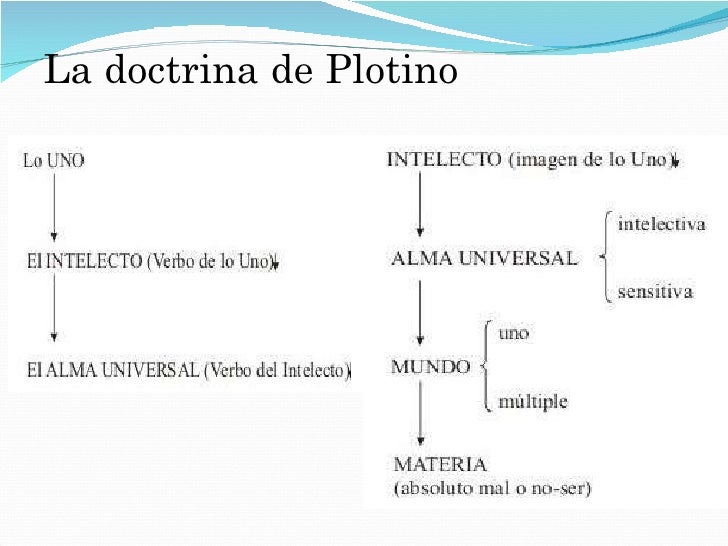 Las corrientes éticas