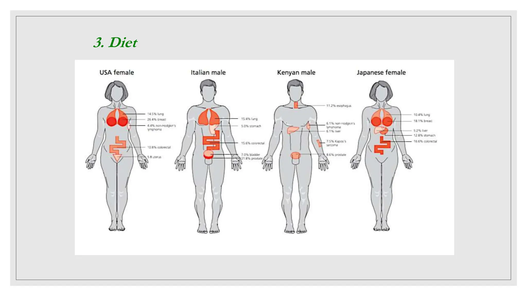 Neoplasia cancer presentation for medical | PPT