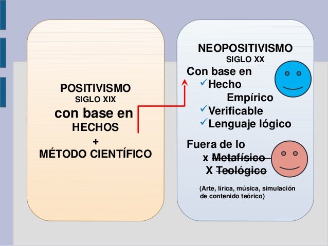 El Neopositivismo