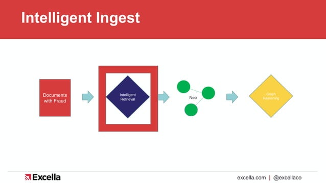 Utilizing Neo4j with AI Applications | PPT