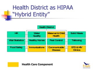 HIPAA Update 2019 Ohio Public Health Nursing | PDF
