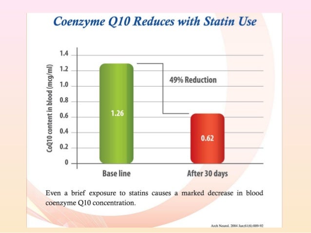 Coenzyme Q10
