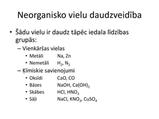 Neorganiskas vielas | PPTX