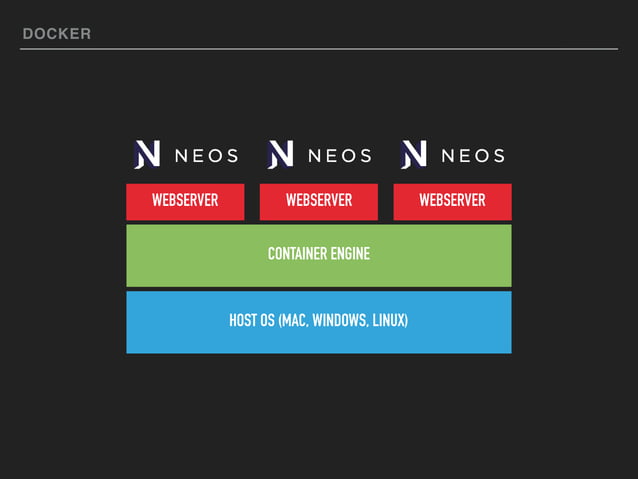 Webdevops - Neos Docker | PPT