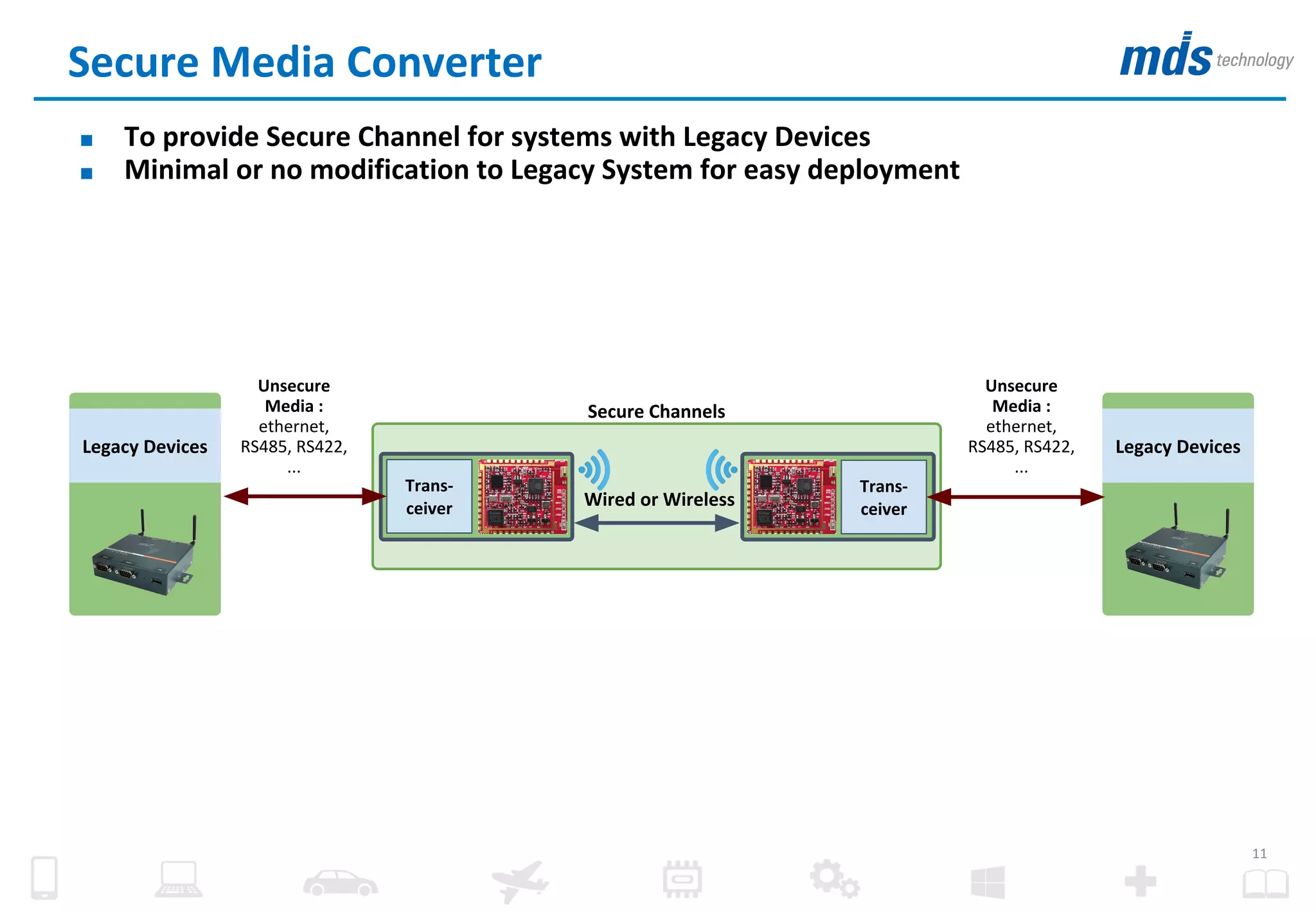 NEOS IoT Security Platform : System-on-module with WiFi and TPM ...